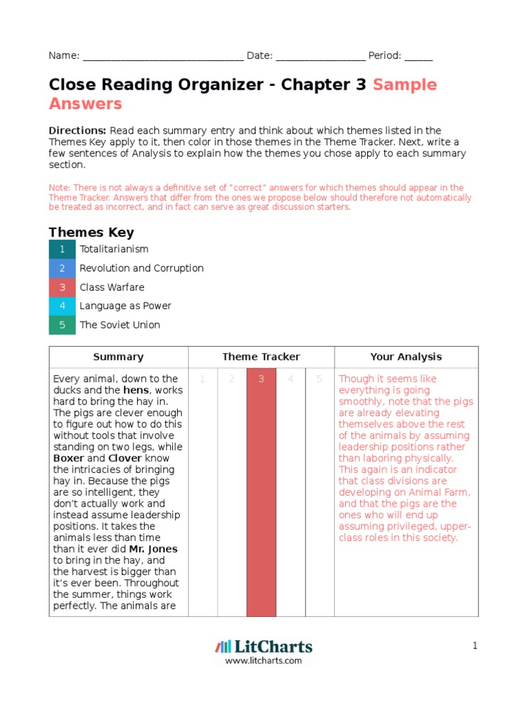 Close Reading Analysis: Chapter 3 | PDF