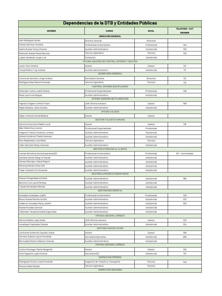 Directorio DTB Dependencias 08 | PDF