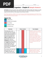 Animal Farm Chapter Summaries | PDF