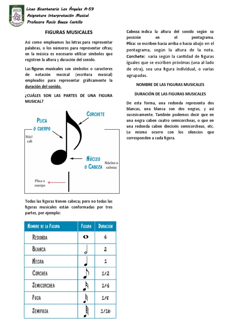 Partes y Valores de las Figuras Musicales | PDF