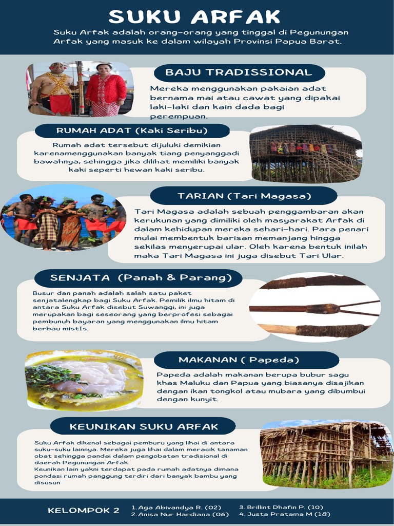 PP Kel-2 (Suku Arfak) | PDF