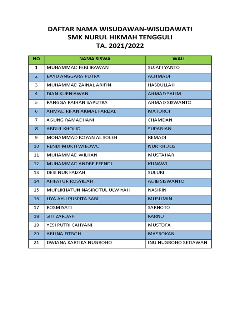 Daftar Nama Wisudawan | PDF