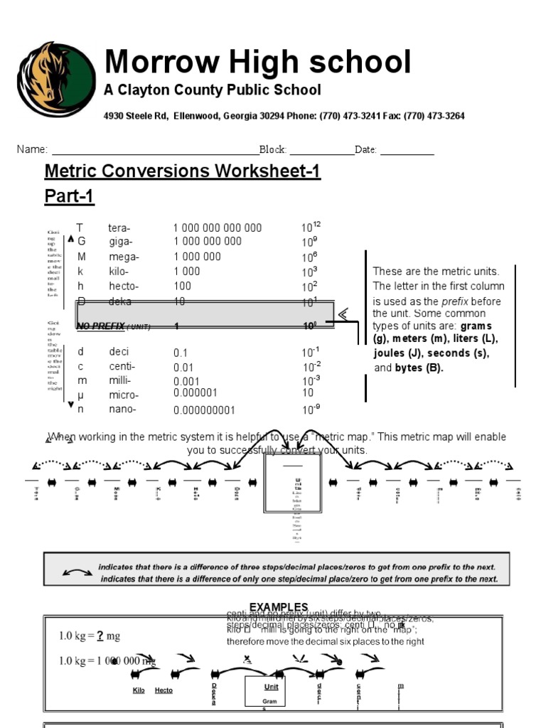 Work Sheet-1 Metric Conversions | PDF | Litre | Quantity