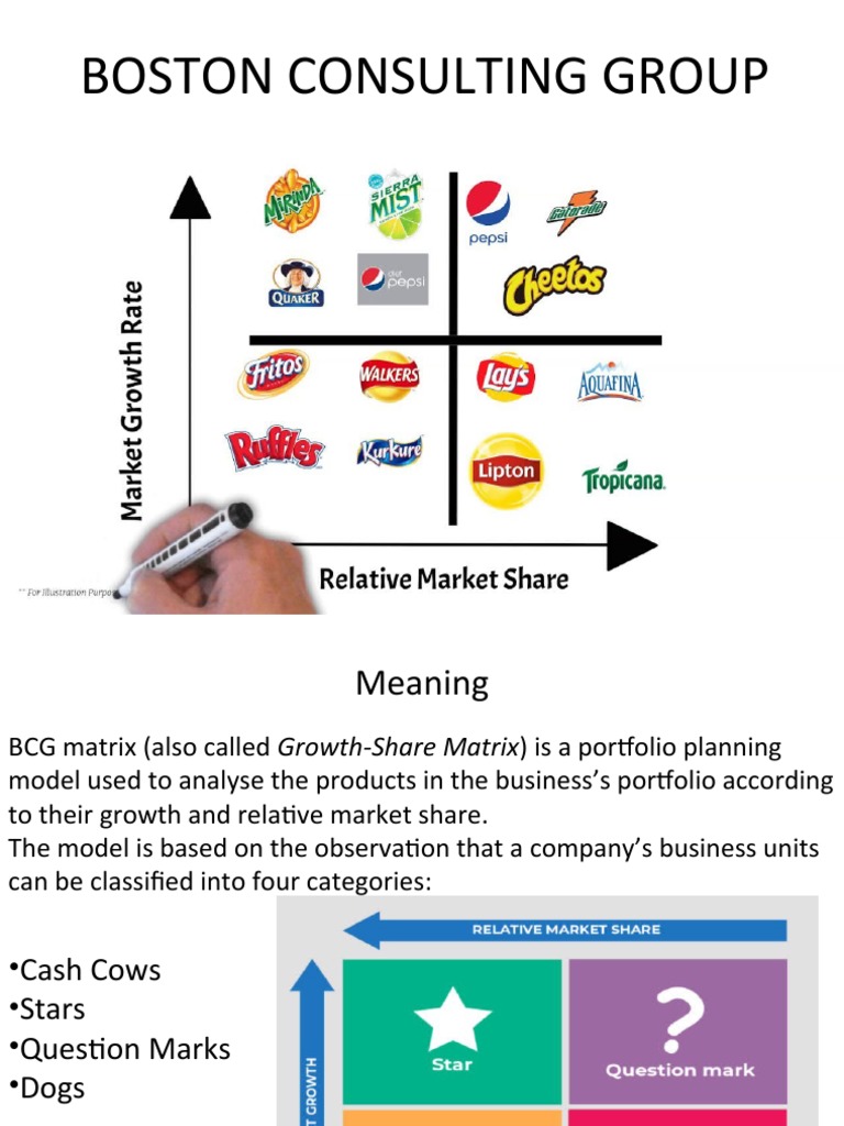 BCG Matrix | PDF | Business | Investing