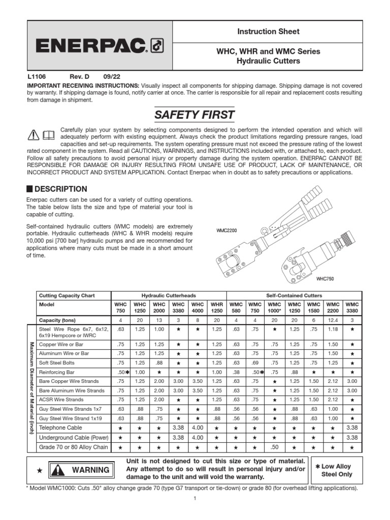 Safety First: Instruction Sheet WHC, WHR and WMC Series Hydraulic Cutters | PDF | Wire | Machines