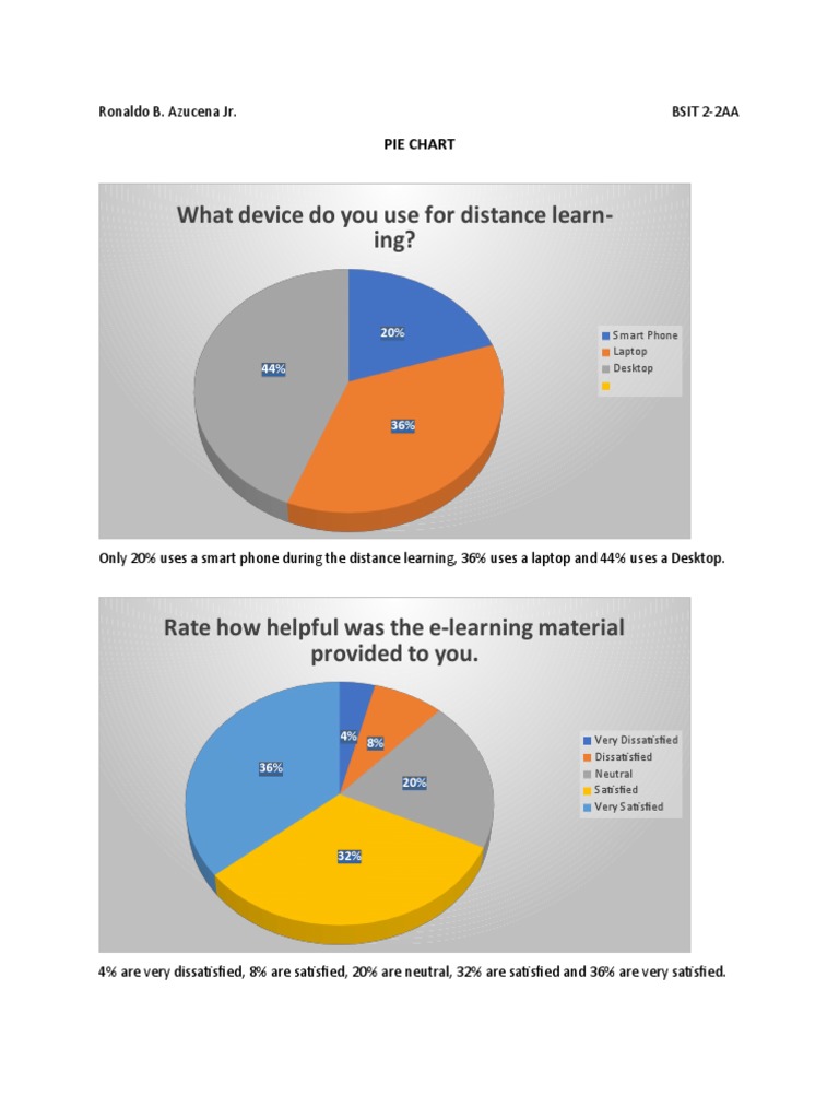 01 Task Performance 1 Quantitative Methods | PDF | Educational Technology | Computer Science