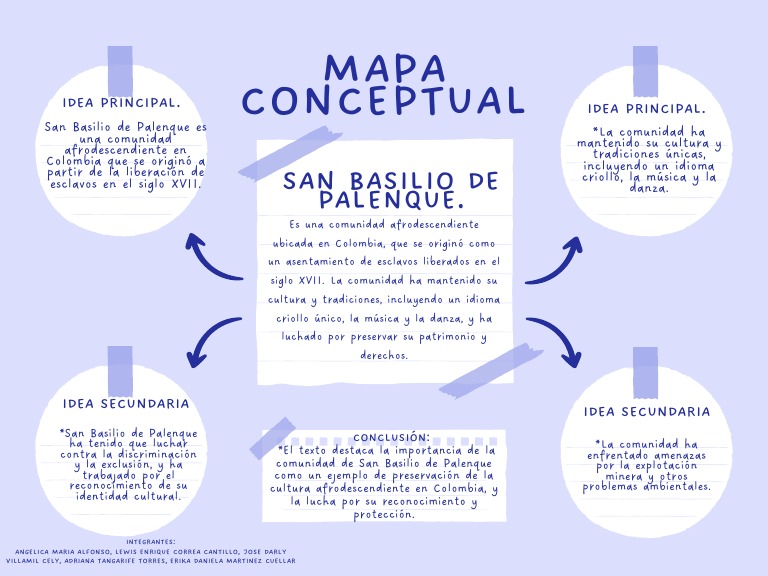 Mapa Conceptual San Basilio de Palenque | PDF