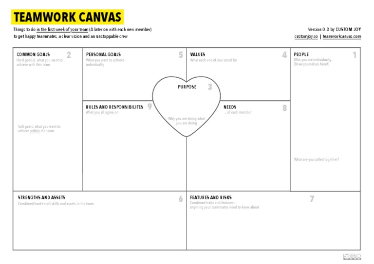 Teamwork Canvas - V 0.3 Empty | PDF