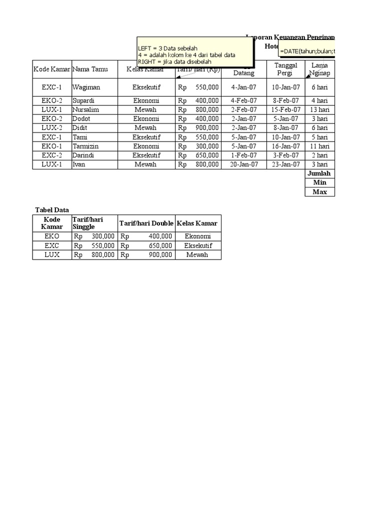 Laporan Keuangan Penginapan Hotel Internasional | PDF