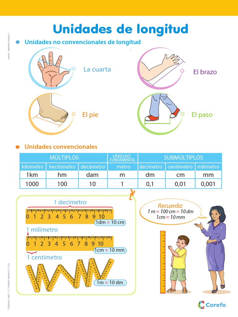 Cuadro Imprimible De Unidades De Longitud Habituales Matemáticas 5.
