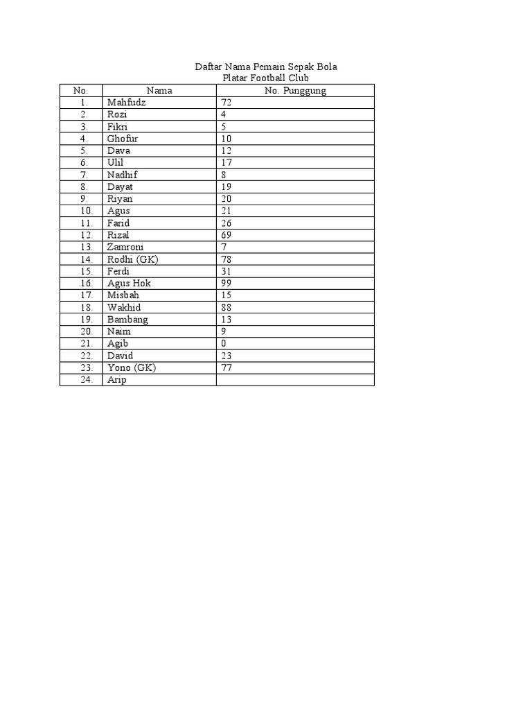 Daftar Nama Pemain Sepak Bola | PDF Daftar Nama Pemain Sepak Bola | PDF