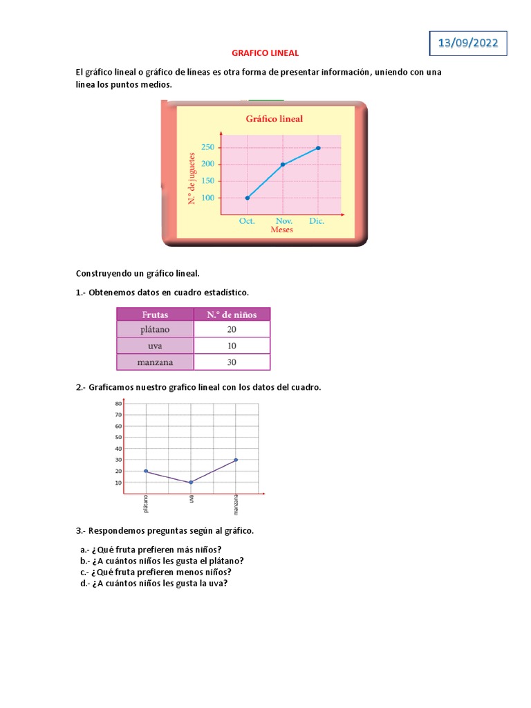 Hoja De Trabajo De Gráfico Lineal De Tercer Grado