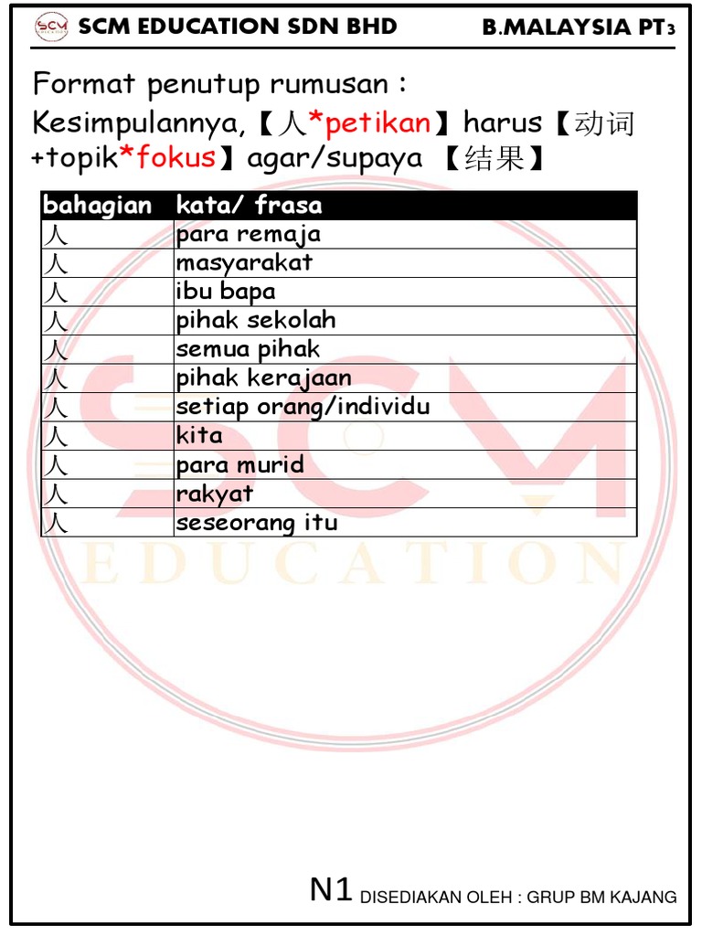 Musan Penutup | PDF