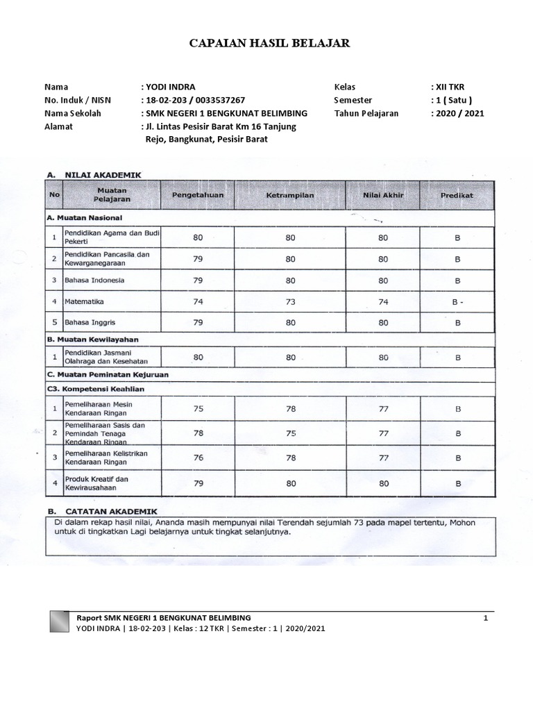 Capaian Hasil Belajar | PDF Capaian Hasil Belajar | PDF