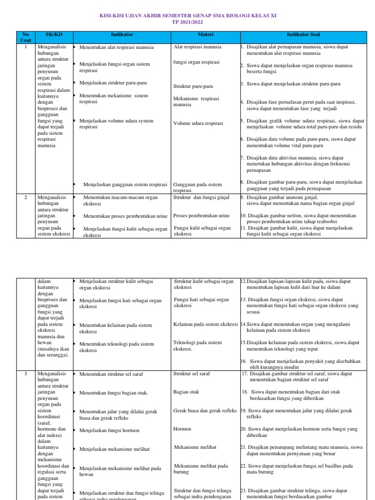 Kisi-Kisi Soal Biologi Xi Genap 2022 | PDF | Sains & Matematika