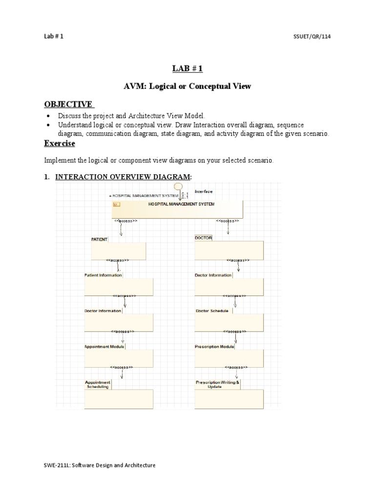 Lab # 1 AVM: Logical or Conceptual View Objective: 1. Interaction Overview Diagram | PDF