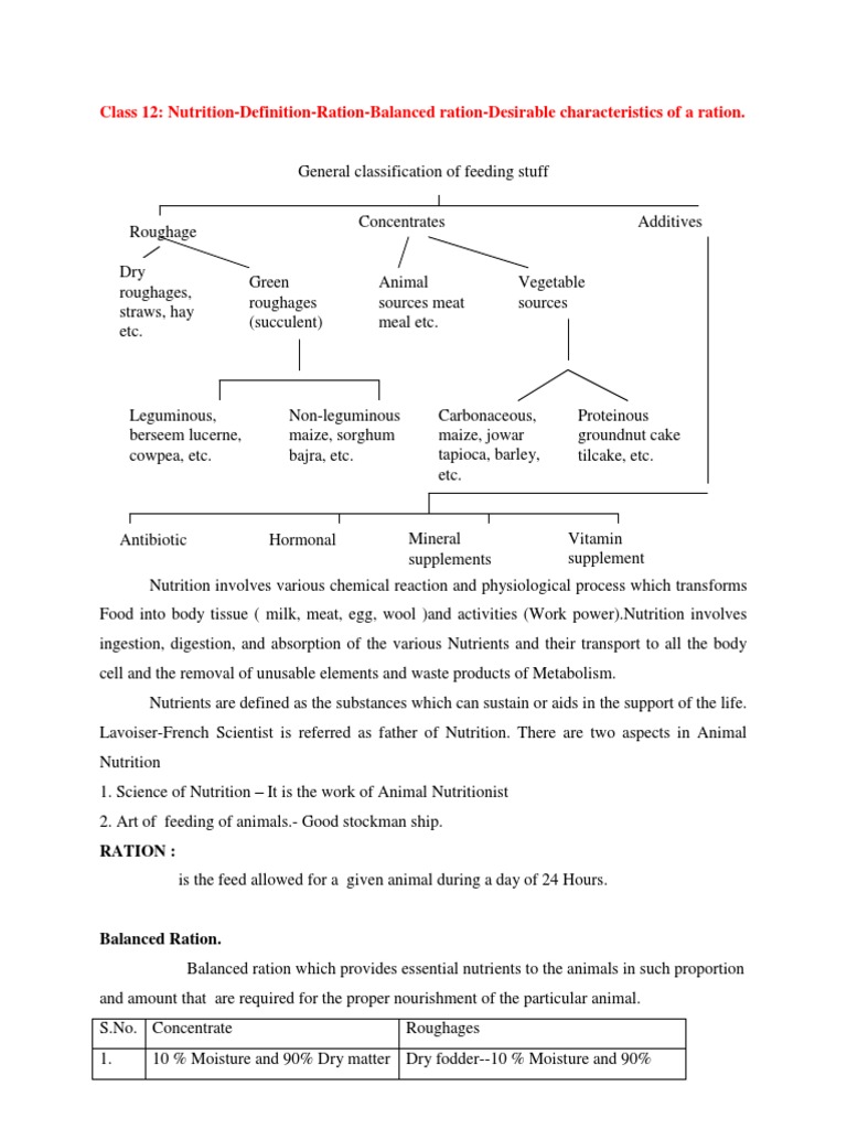 Lec12 Nutrition-Definition-Ration-Balanced Ration-Desirable ...
