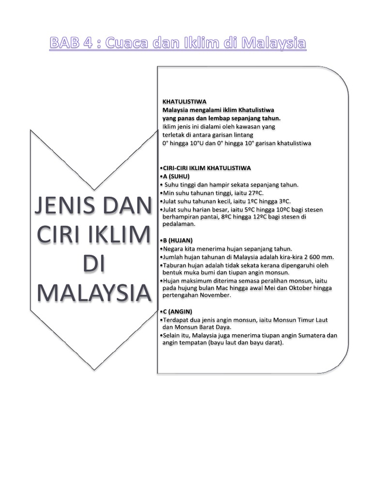 Jenis dan Ciri Iklim di Malaysia | PDF