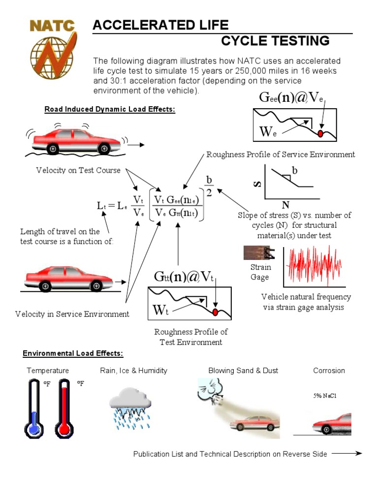 Accelerated Life Cycle Testing: B 2 L L B V V G (N) V V G (N) | PDF ...