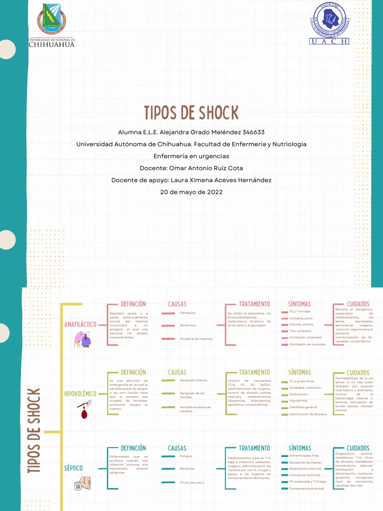 Tipos de Shock | PDF | Causas de la muerte | Enfermedades y trastornos