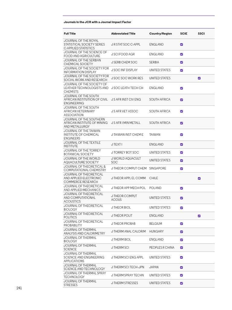 The Synthesis of Transparent TiO2 | PDF | Titanium Dioxide | Physical ...