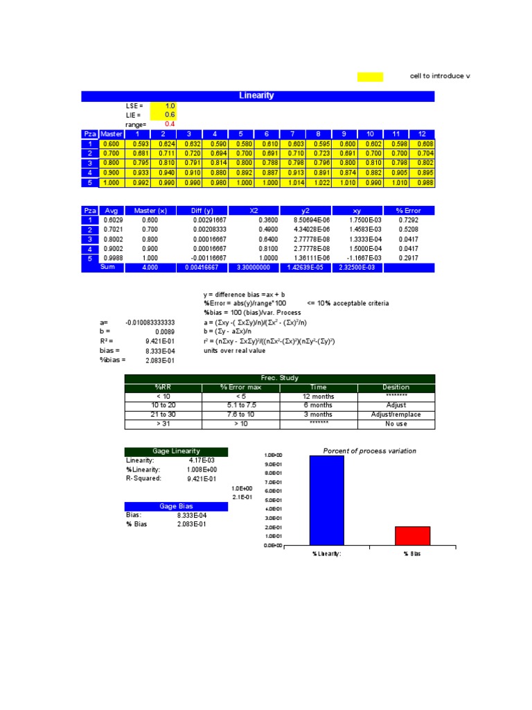 Linearity | PDF | Uncertainty | Statistics