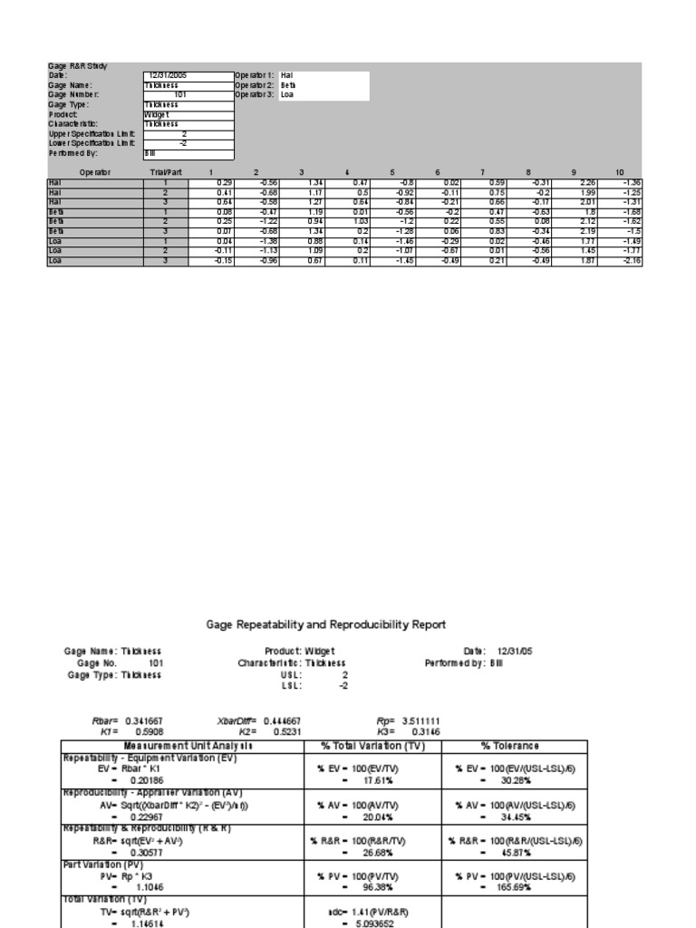 MSA Example Workbook | PDF | Sampling (Statistics) | Mean