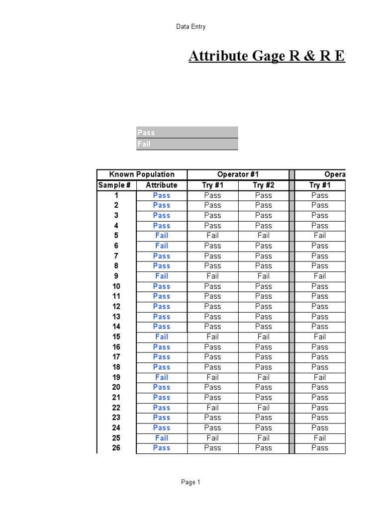 MSA-Attribute GR R FORMAT | PDF