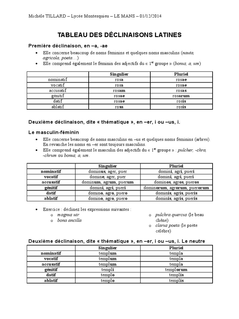 Tableaux des déclinaisons latines | PDF | Morphologie linguistique ...