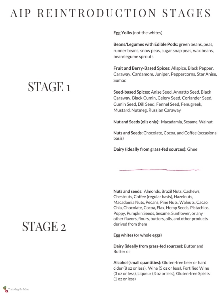 AIP Reintroduction Stages TOP Freebie Library | PDF | Bean | Nut (Fruit)