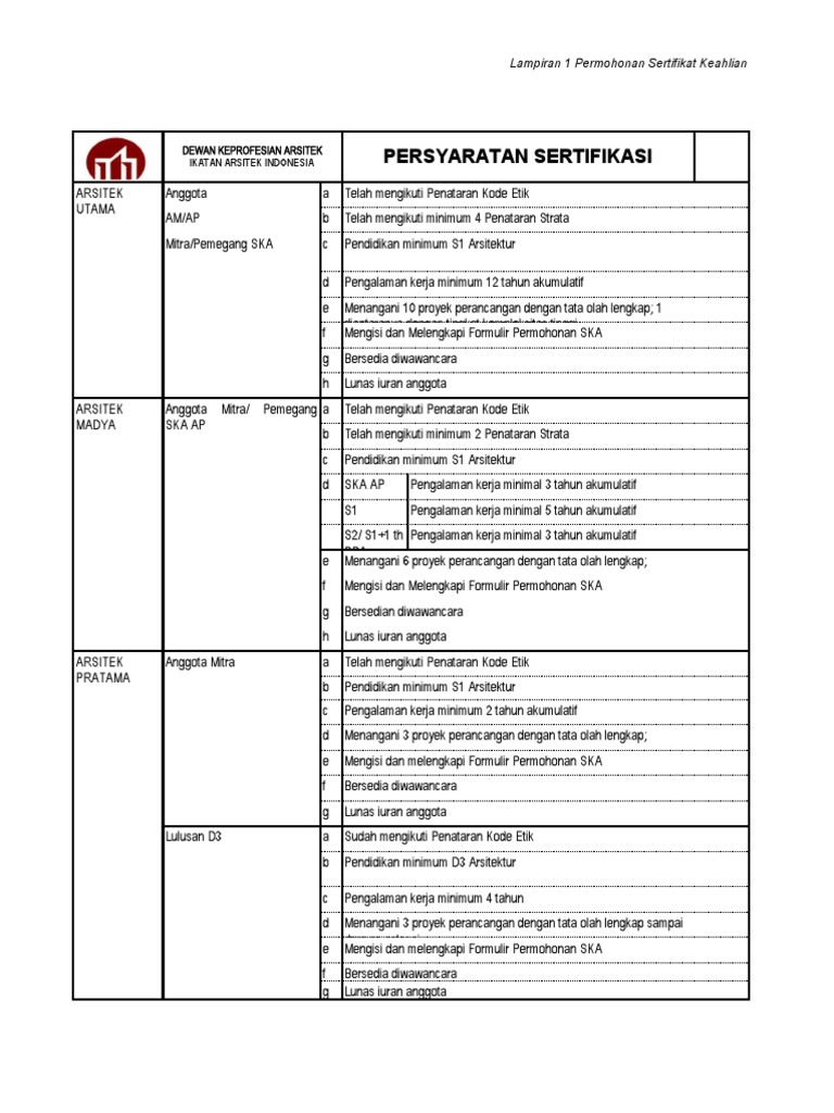 721076Contoh Pengisian Permohonan SKA.xls | PDF