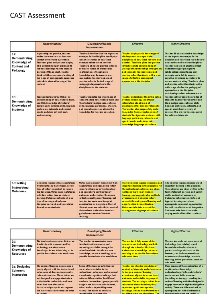 Midterm Cast Assessment | PDF | Teachers | Educational Assessment Midterm Cast Assessment | PDF | Teachers | Educational Assessment