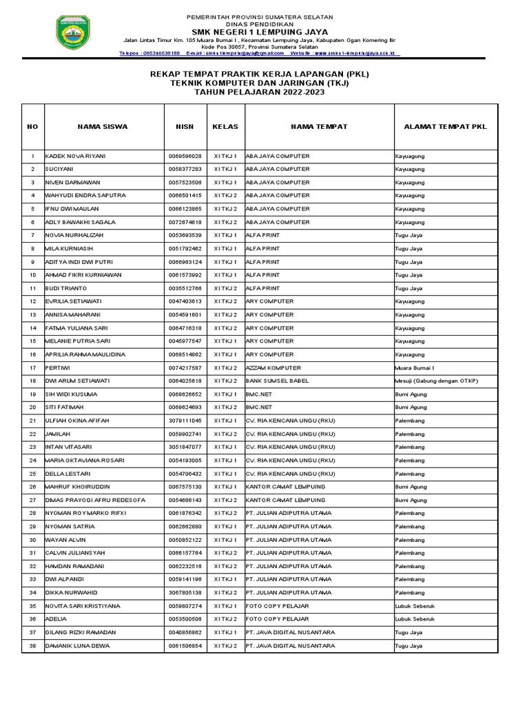Rekap Tempat PKL by Dwi Karina | PDF