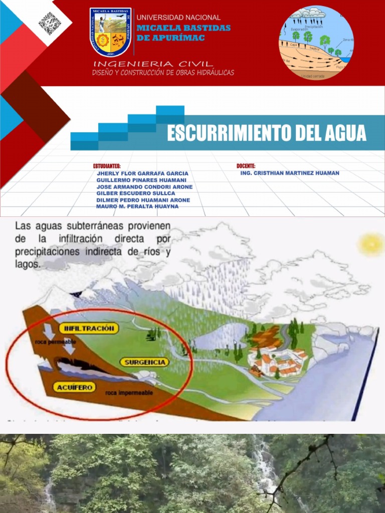 Escurrimiento Del Agua | PDF | Agua subterránea | Agua