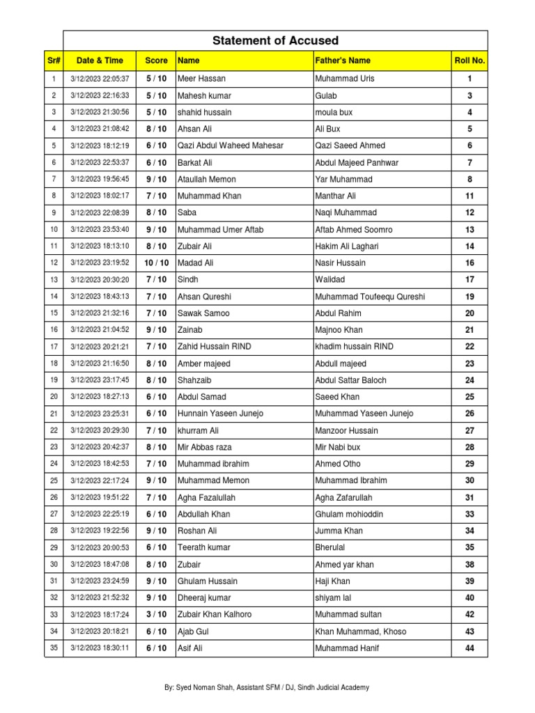 Statement of Accused | PDF