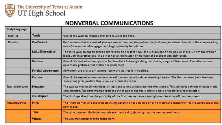 Nonverbal Communications: Body Language | PDF