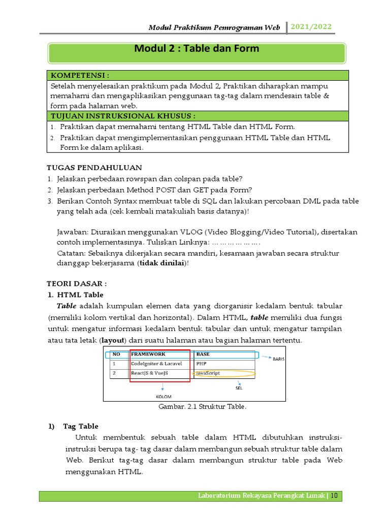 Pemrograman Web-2 | PDF