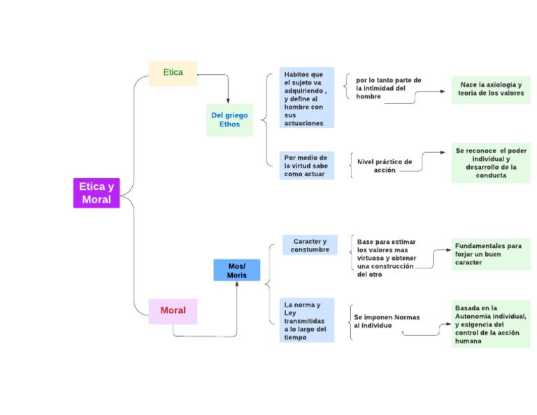 Ética y Moral: Normas y Valores Humanos | PDF