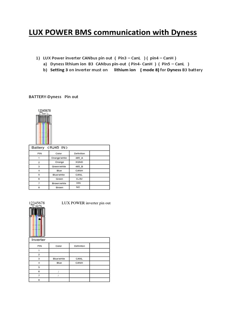 LUX POWER BMS Com DYNESS | PDF
