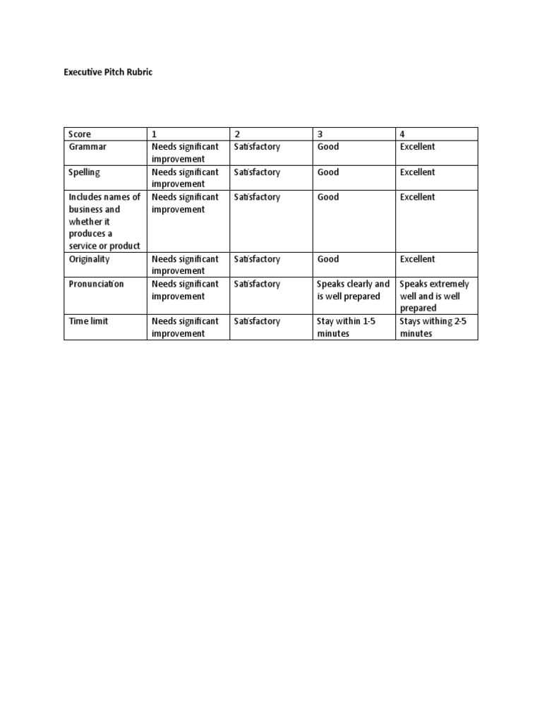 Executive Pitch Rubric | PDF