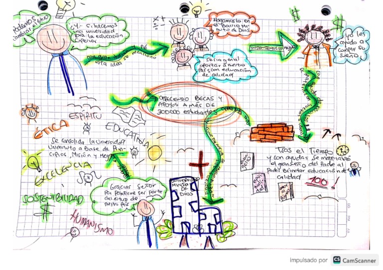 Sketchnote | PDF