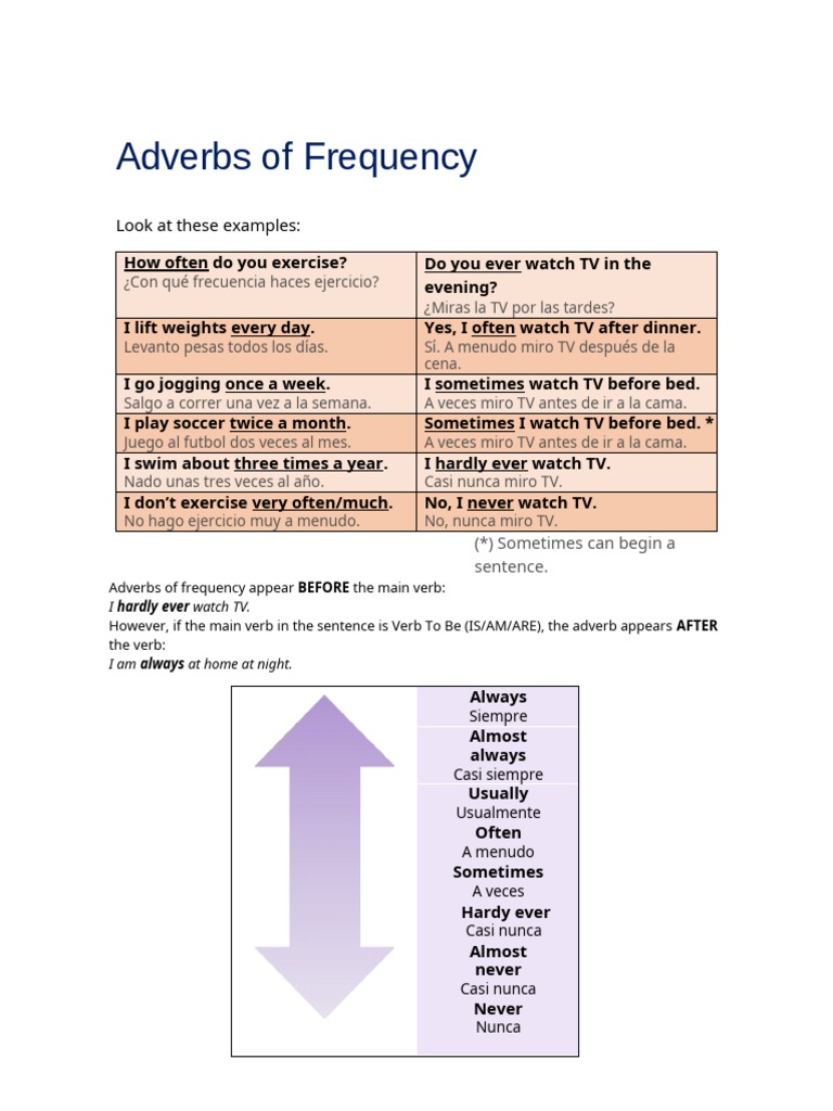 Freq. Adverbs - Questions With How | PDF | Grammar | Syntax