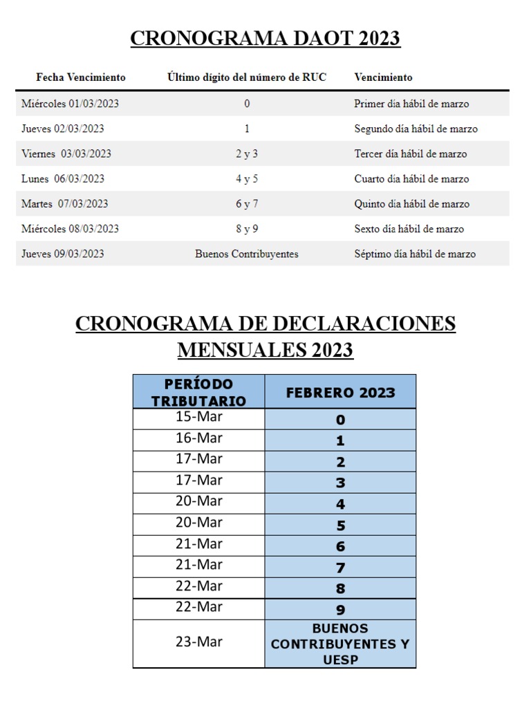 Cronograma Daot 2023, Mensual Febrero y Anual | PDF