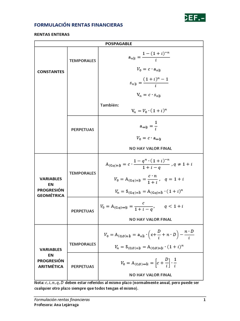 Formulas Rentas Financieras | PDF | Matemáticas | Aritmética
