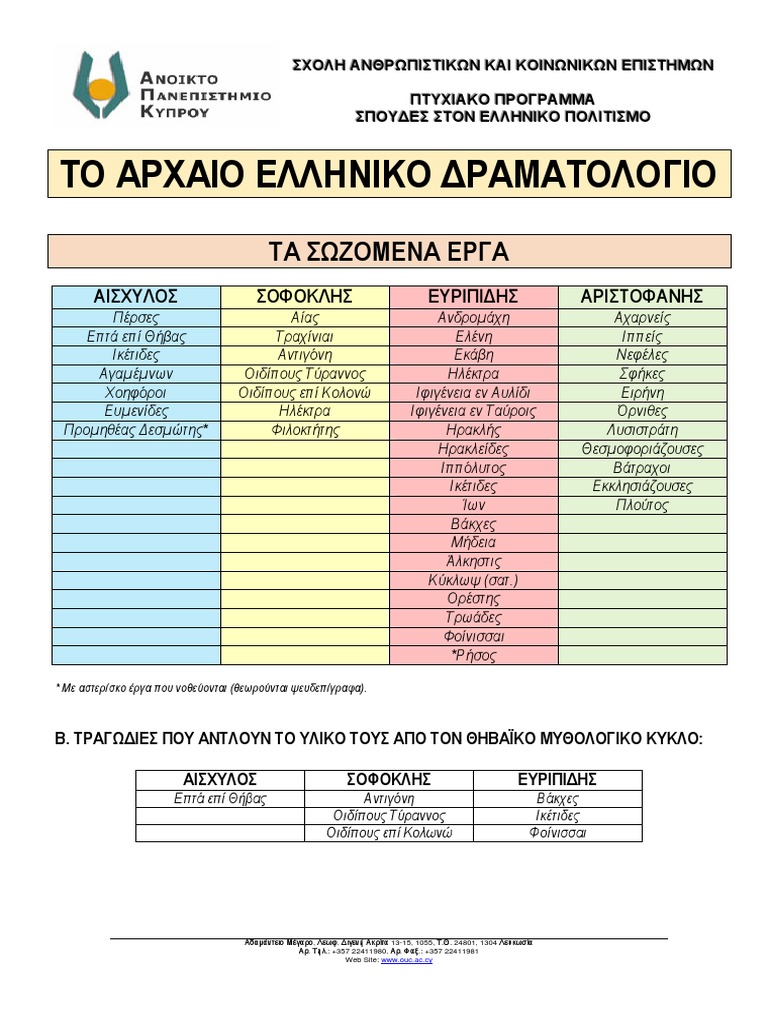 ΠΕΡΙΛΗΨΗ ΤΗΣ ΥΠΟΘΕΣΗΣ ΟΛΩΝ ΤΩΝ ΤΡΑΓΩΔΙΩΝ | PDF