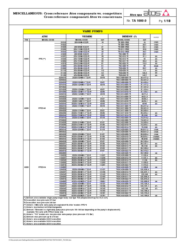 Cross Reference | PDF