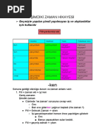 Turkish A1 Complete Exam | PDF