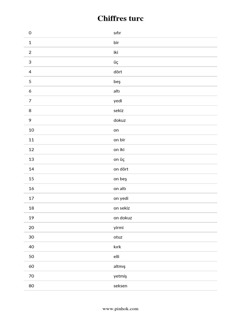 Chiffres en Turc PDF | PDF