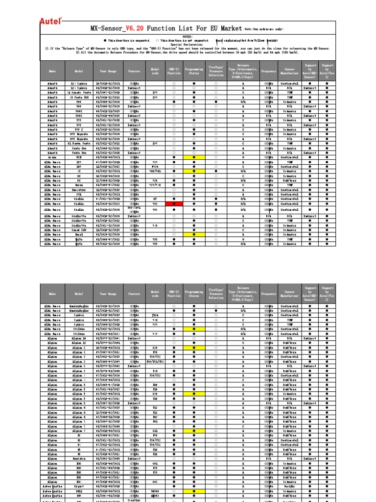 TS601 V6.20 FunctionList EU | PDF | Vehicles | Cars Of Germany