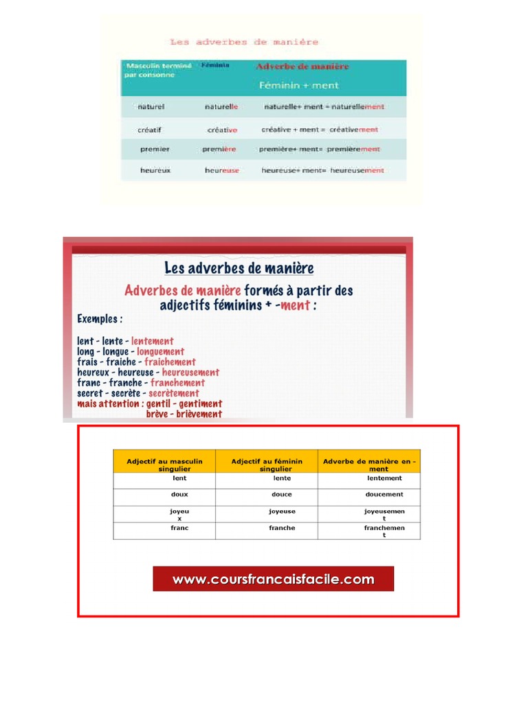 Les Adverbes | PDF